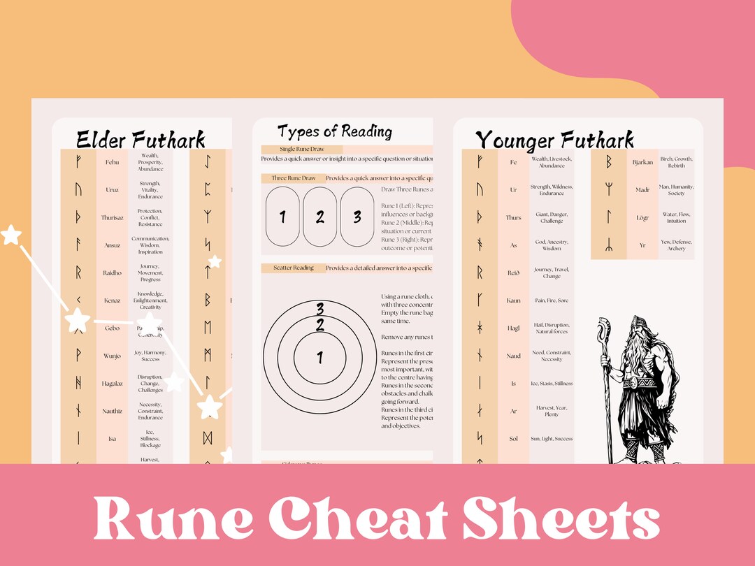 Rune Cheat Sheet Printable, Letter, A4, Guides for Baby Witches, Book ...