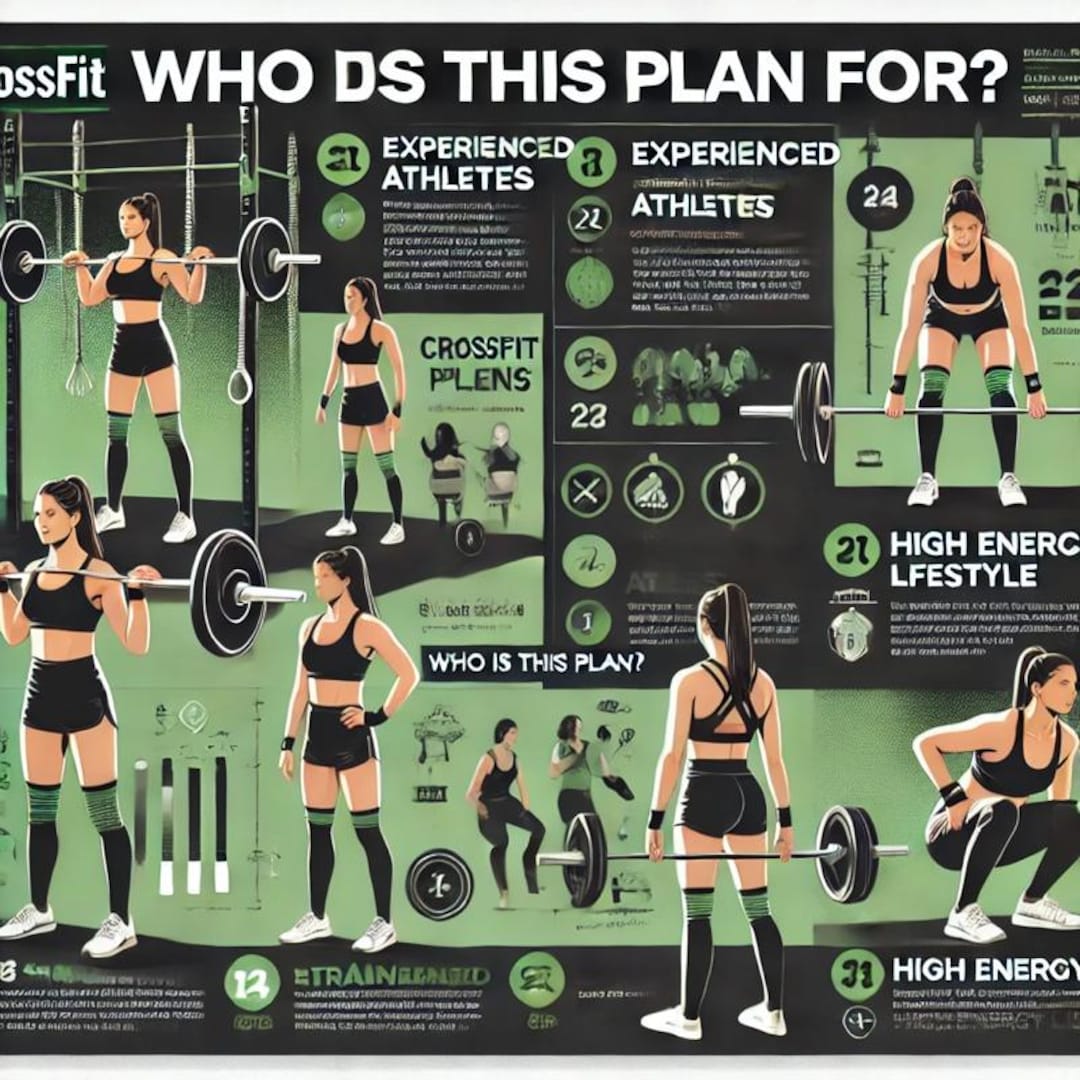 3-day Crossfit Plan for Women | High Workload PDF Workout Program - Etsy