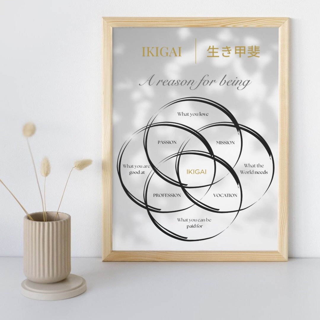 IKIGAI Wall Art DIGITAL .PDF File - Ikigai the Reason for Being ...