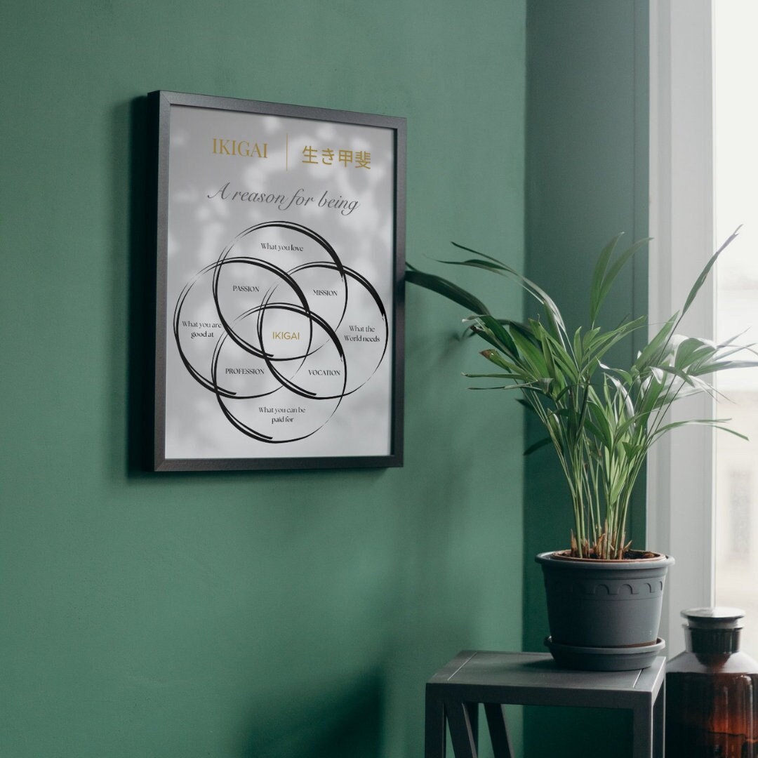 IKIGAI Wall Art DIGITAL .PDF File - Ikigai the Reason for Being ...