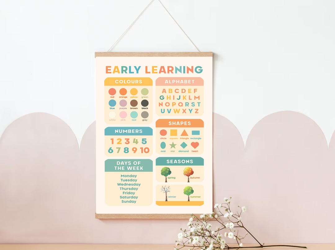 Early Learning Poster: Toddler Educational Wall Art - Colors, ABC ...