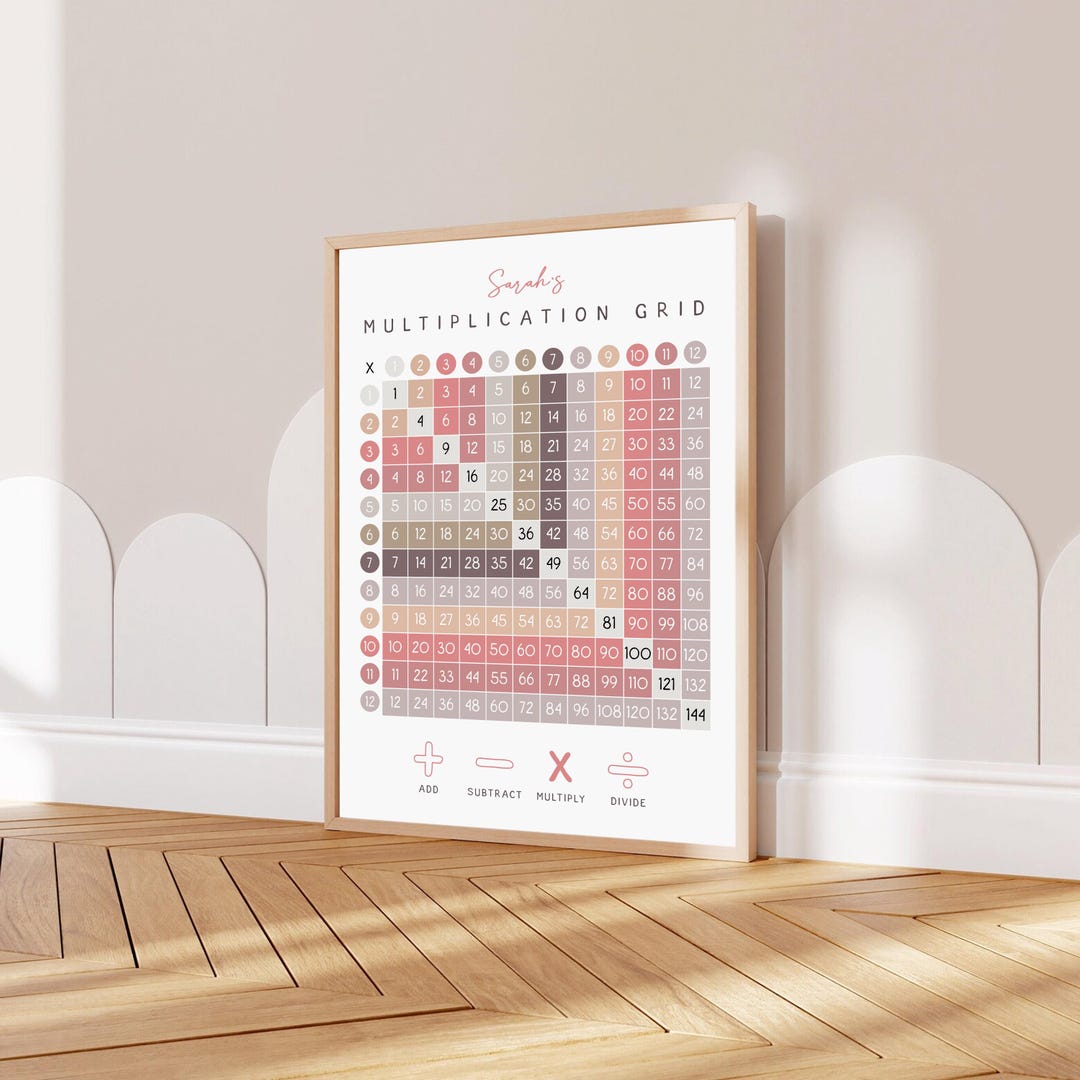 Personalized Multiplication Chart Poster: Educational Math Print for ...
