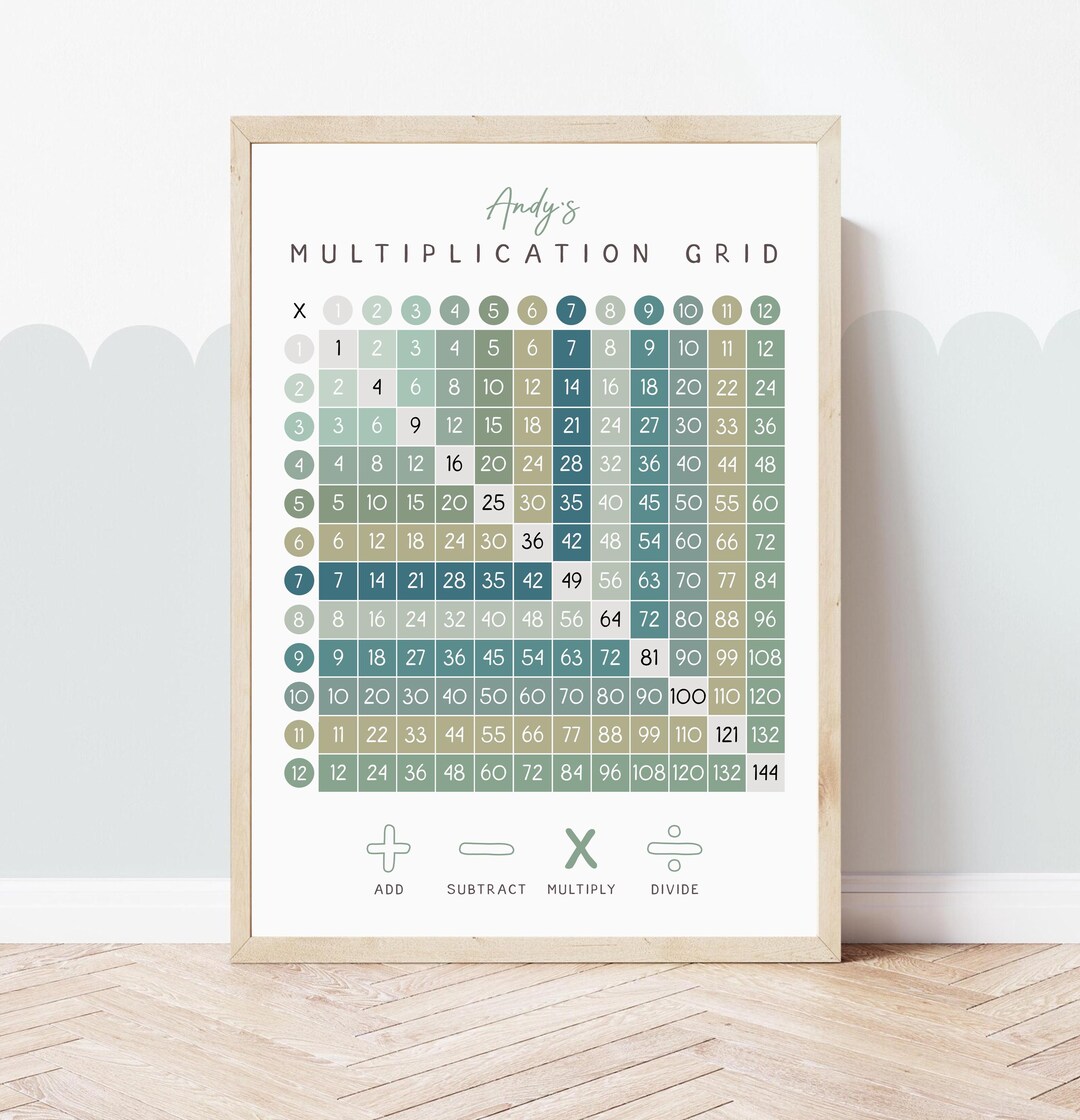 Personalized Multiplication Chart Poster: Educational Math Print for ...