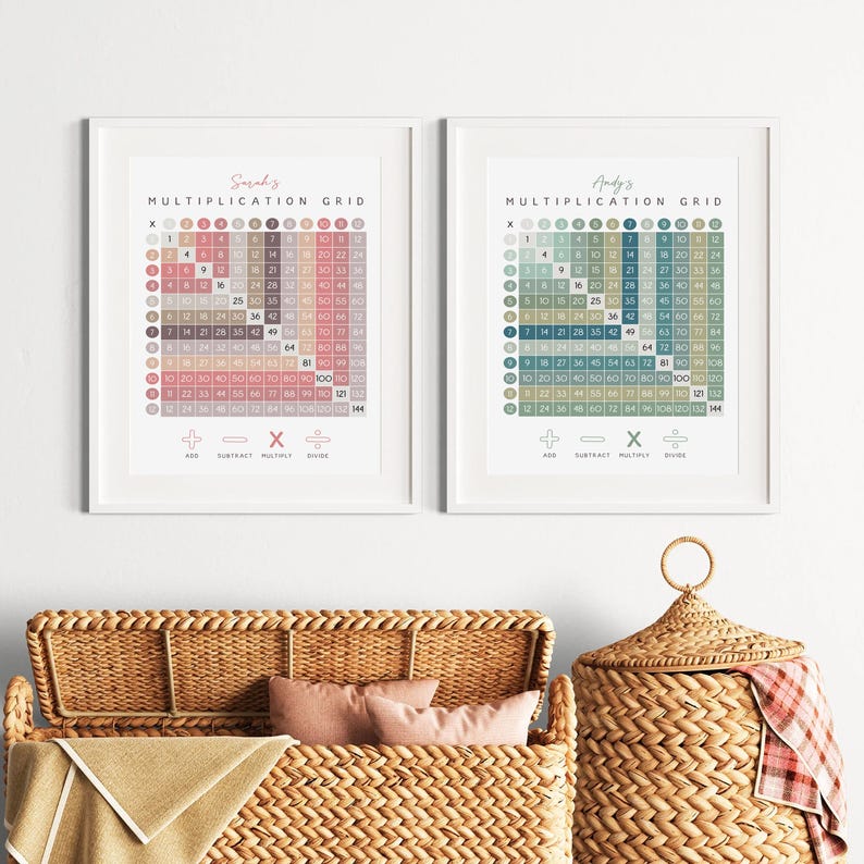 Personalized Multiplication Chart Poster: Educational Math Print for ...