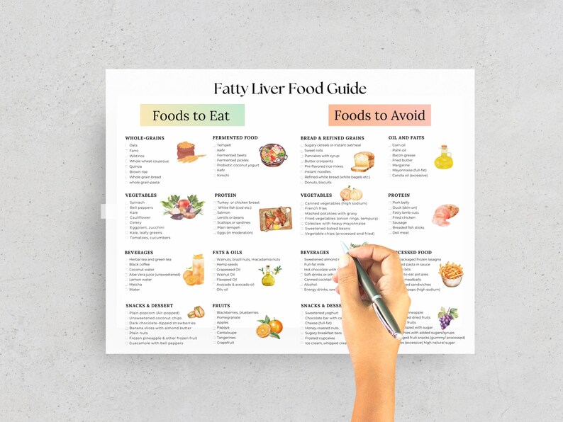 Fatty Liver Food Chart, Fatty Liver Meal Plan, Fatty Liver Disease Food ...