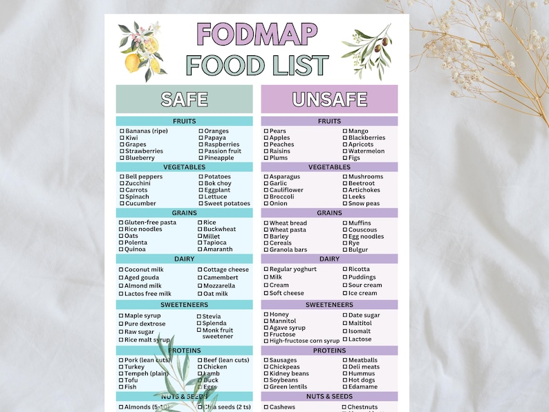 Fodmap IBS Food List and Low Fodmap Treats, Food Chart Nutrition Guide ...