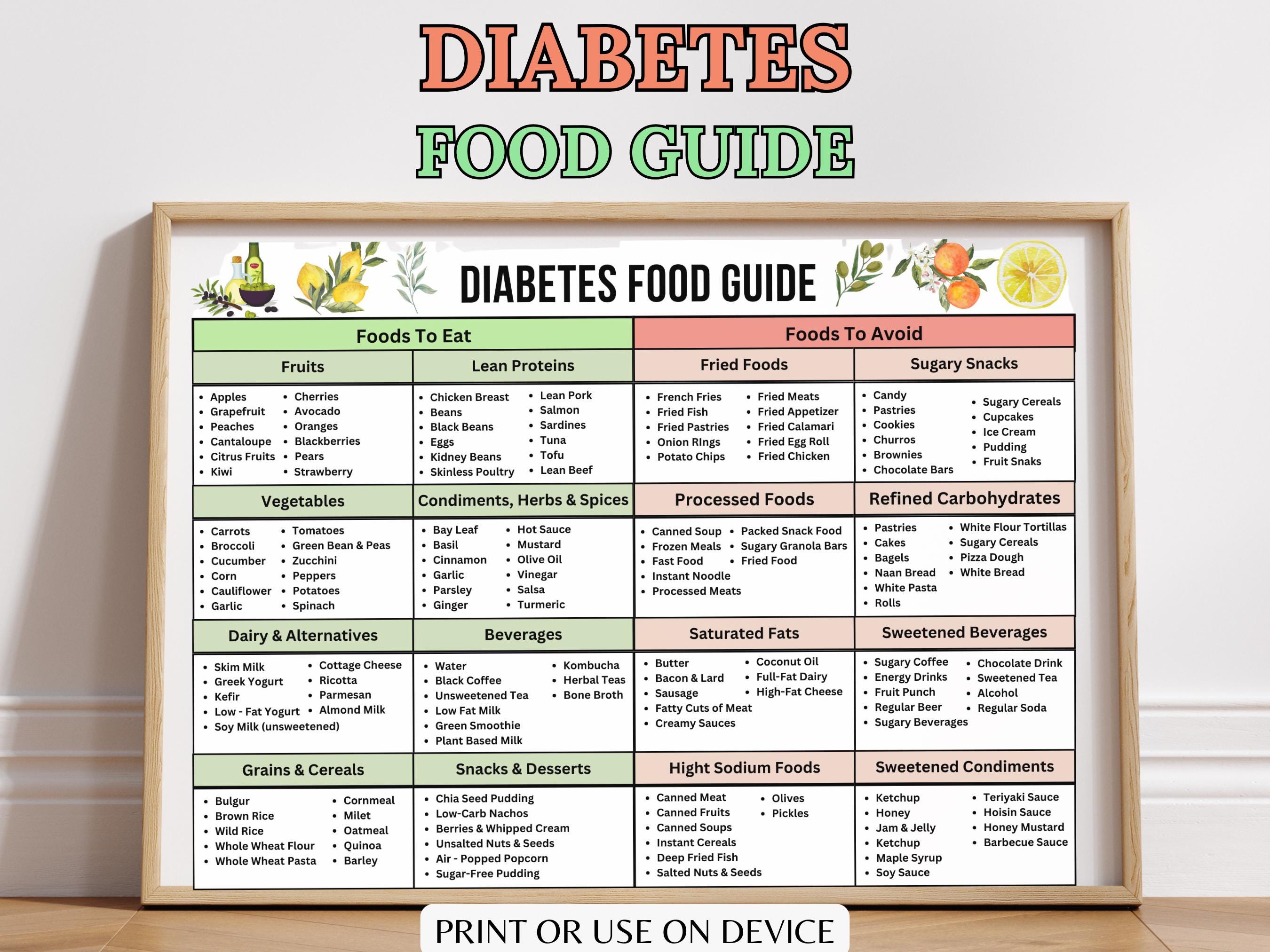 Diabetes Food Chart, Diabetes Food Guide, Diabetes Food List, Diabetes ...