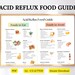 Acid Reflux Food Chart, GERD Diet List, Low Acid Foods, Acid Reflux ...