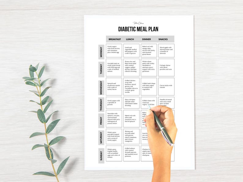 Diabetic Meal Plan | Diabetic Diet | Food Guide | Nutrition List ...