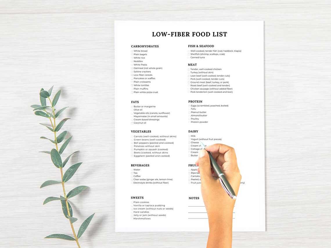 Low Fiber Food List | Low Fiber Cheat Sheet | Food Guide | Nutrition ...