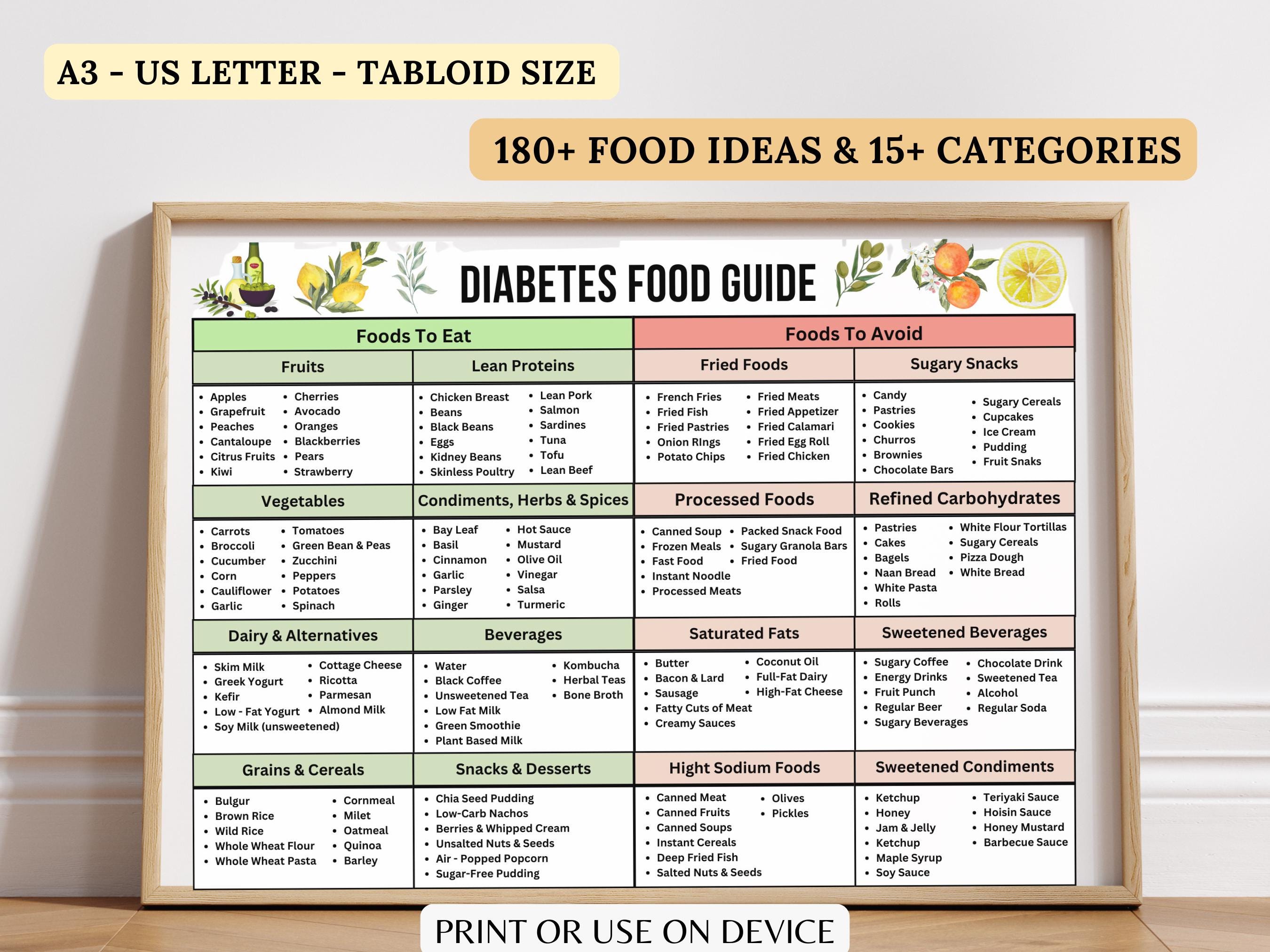 Diabetes Food Chart, Diabetes Food Guide, Diabetes Food List, Diabetes ...
