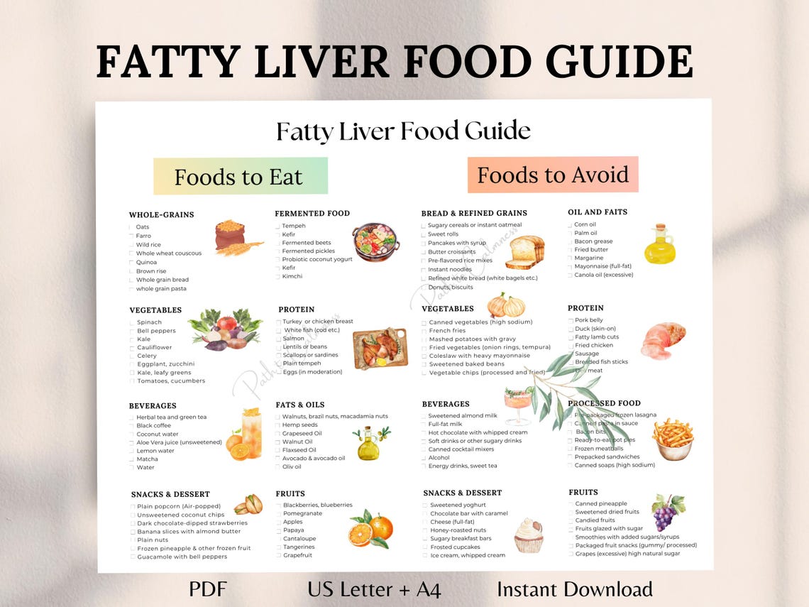 Fatty Liver Food Chart, Fatty Liver Meal Plan, Fatty Liver Disease Food ...
