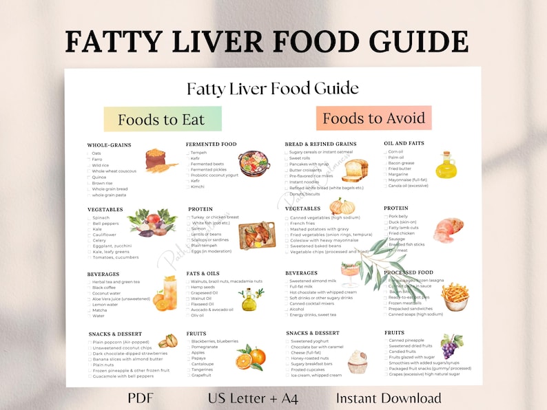 Fatty Liver Food Chart, Fatty Liver Meal Plan, Fatty Liver Disease Food ...