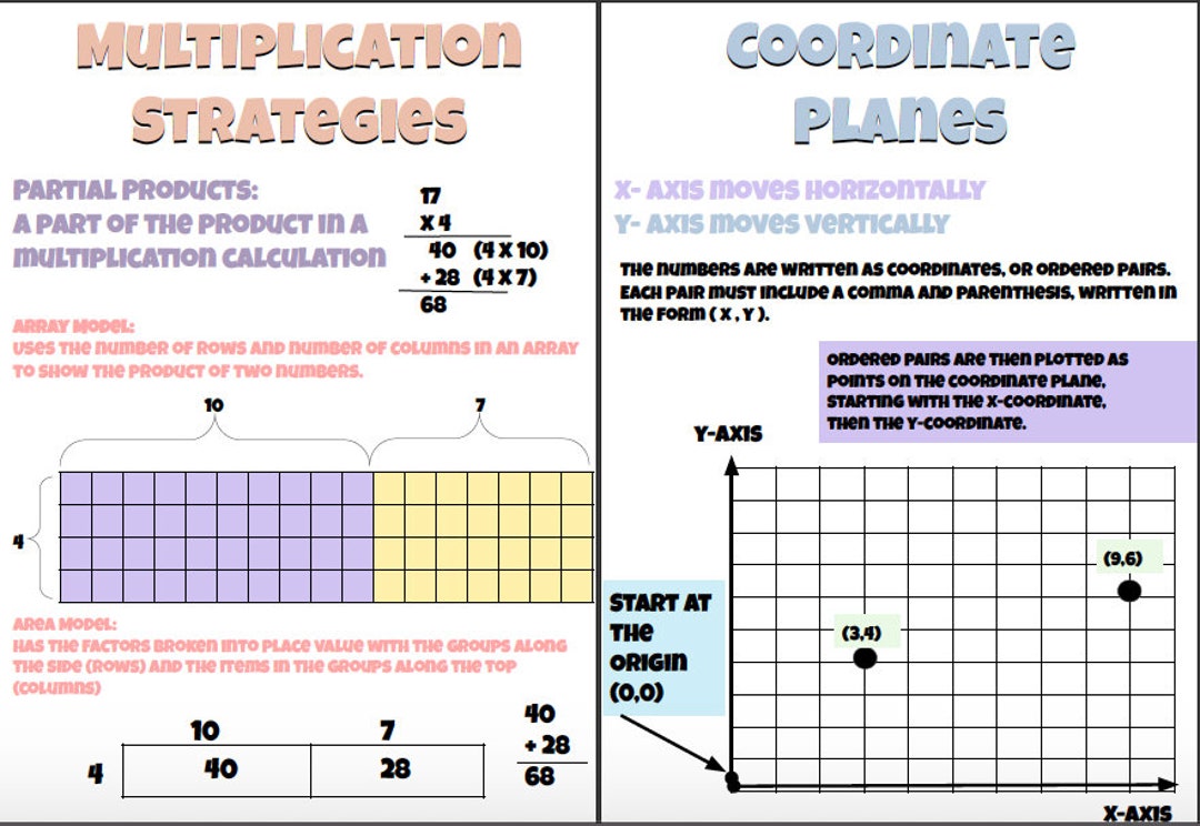3rd/4th Grade Math Anchor Charts - Pastel Digital Posters - 6 Pack - Etsy