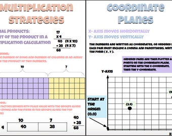 Rational Numbers | Anchor Chart, Classroom Poster, Math Poster, Math ...