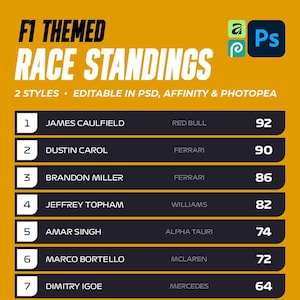 F1 Race Standings Template Graphic - Etsy