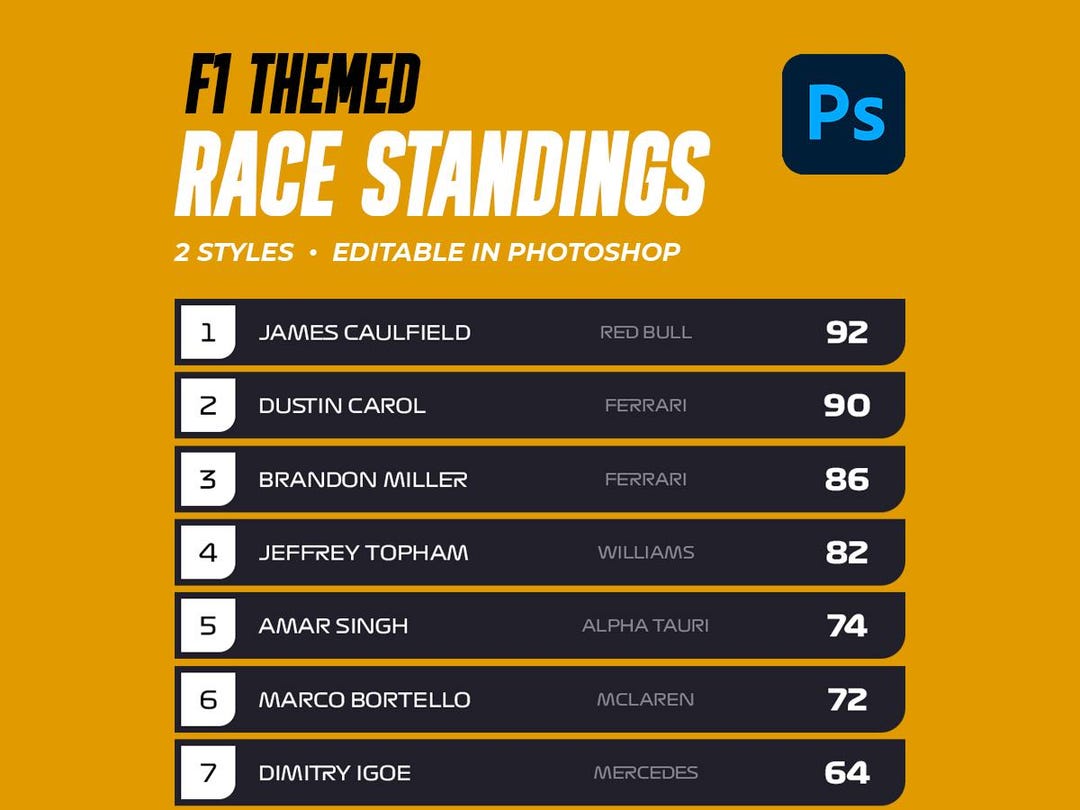 F1 Race Standings Template Graphic - Etsy