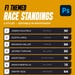 F1 Race Standings Template Graphic - Etsy