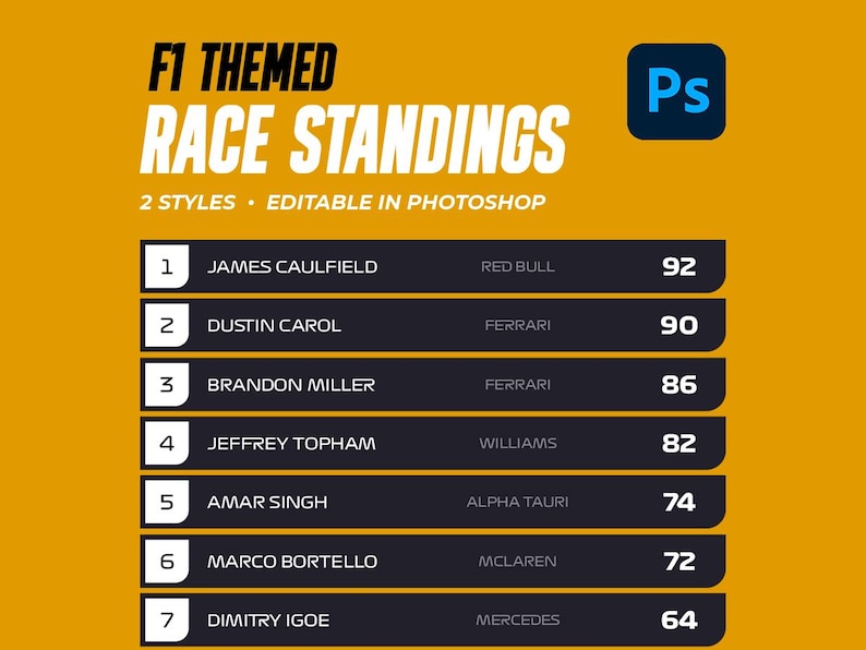 F1 Race Standings Template Graphic - Etsy