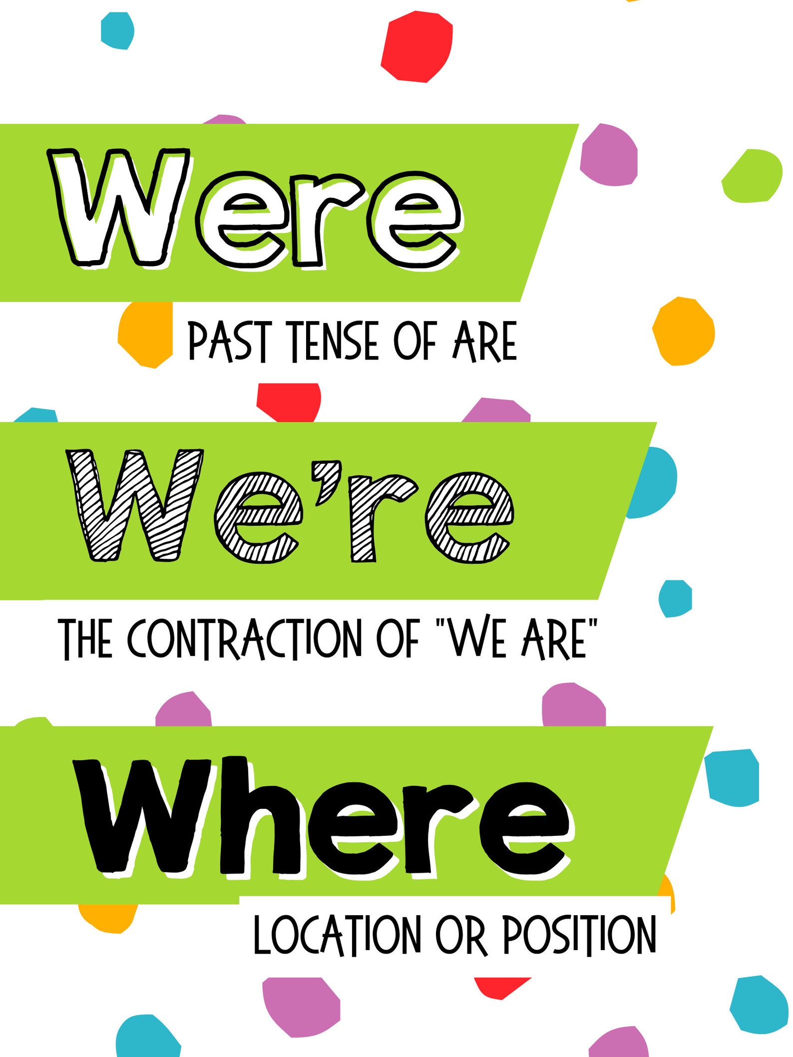 Commonly Misused Words Digital Poster Set | Grammar Wall Art ...