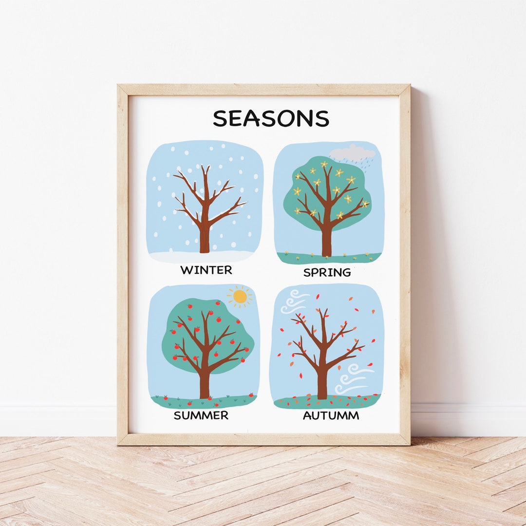 Seasons Print, Kids Seasons Poster, Kids Wall Decor, Educational Print ...