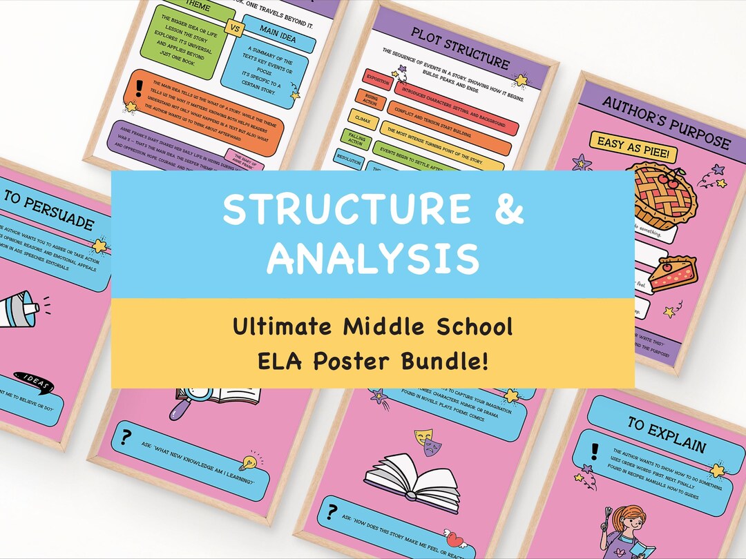 Middle School ELA Poster Bundle: Structure & Analysis, Grade 7 (PDF ...