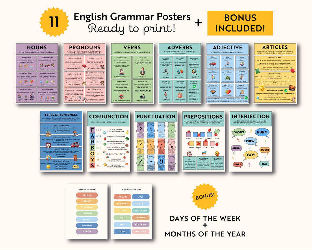 English Grammar Poster Bundle: Parts of Speech, ESL Classroom Decor ...