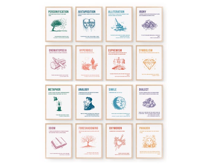 Literary Terms Poster Set: Lit Posters for English Classroom Decor ...
