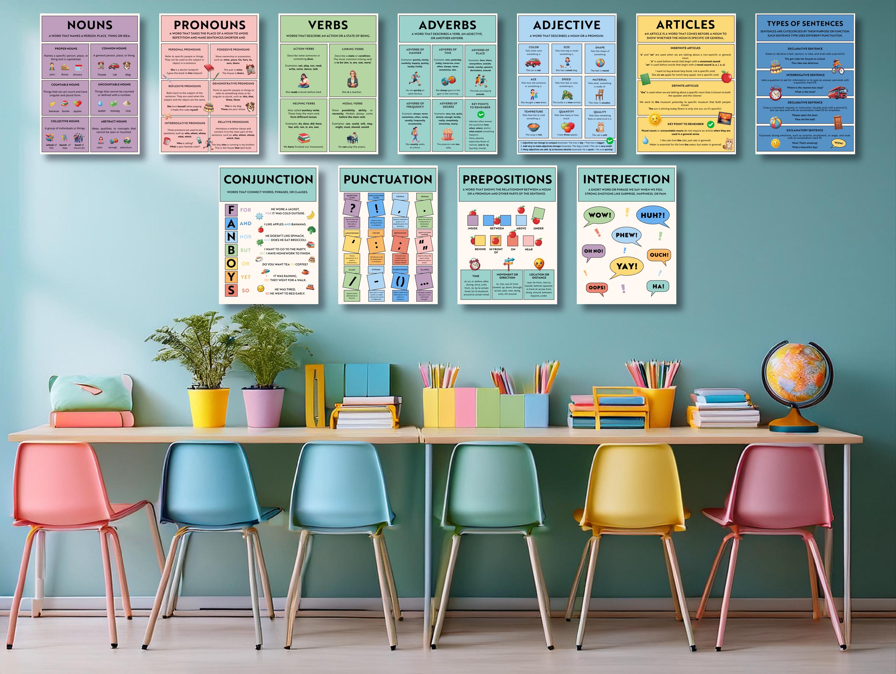 11 English Grammar Digital Poster Bundle English Parts of Speech ...