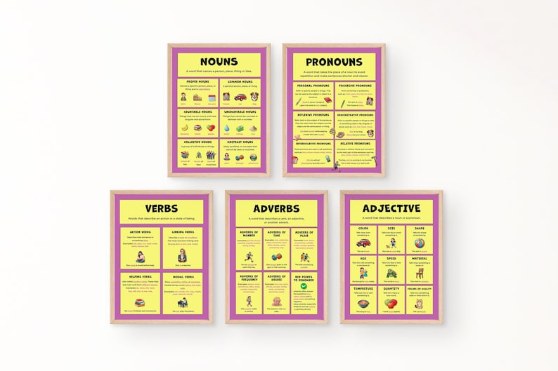 Essential English Grammar Digital Poster Bundle English Language Parts ...
