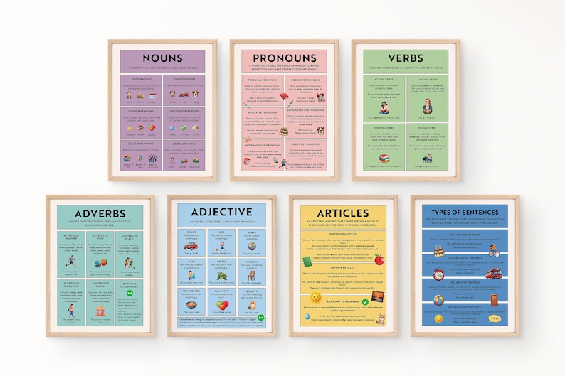 English Grammar Poster Bundle: Parts of Speech, ESL Classroom Decor ...