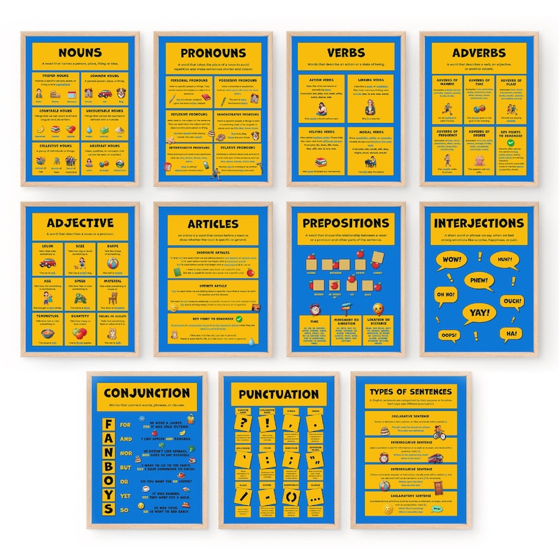 Grammar Poster - Etsy