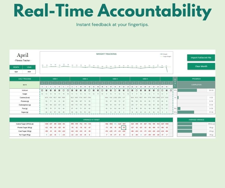 Nutritrack Your Ultimate Nutrition and Habit Tracker for Optimal Health ...