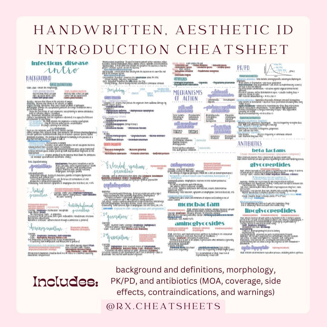DIGITAL - ID Intro Cheatsheet - Etsy