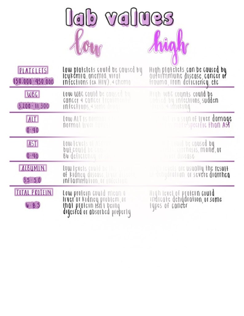 Lab Values Cheatsheet - Etsy