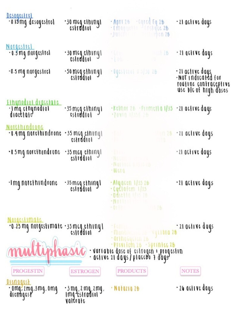 Hormonal Contraception Cheatsheet - Etsy