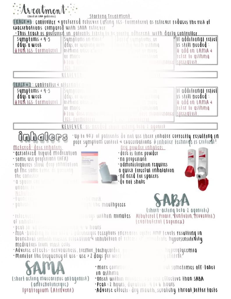 Handwritten Asthma Study Guide: Diagnosis & Meds (digital Download) - Etsy