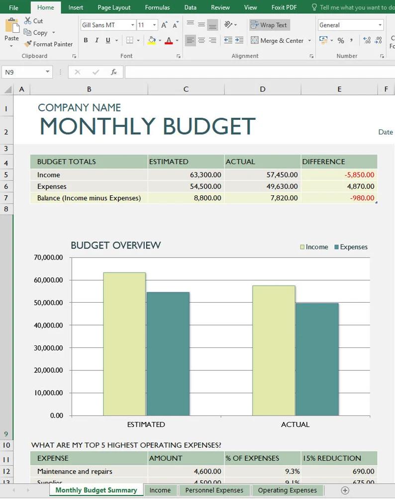 Excel Task Priority Tracker, to Do List Template, Task Tracker Excel, Eisenhower Matrix, Task ...