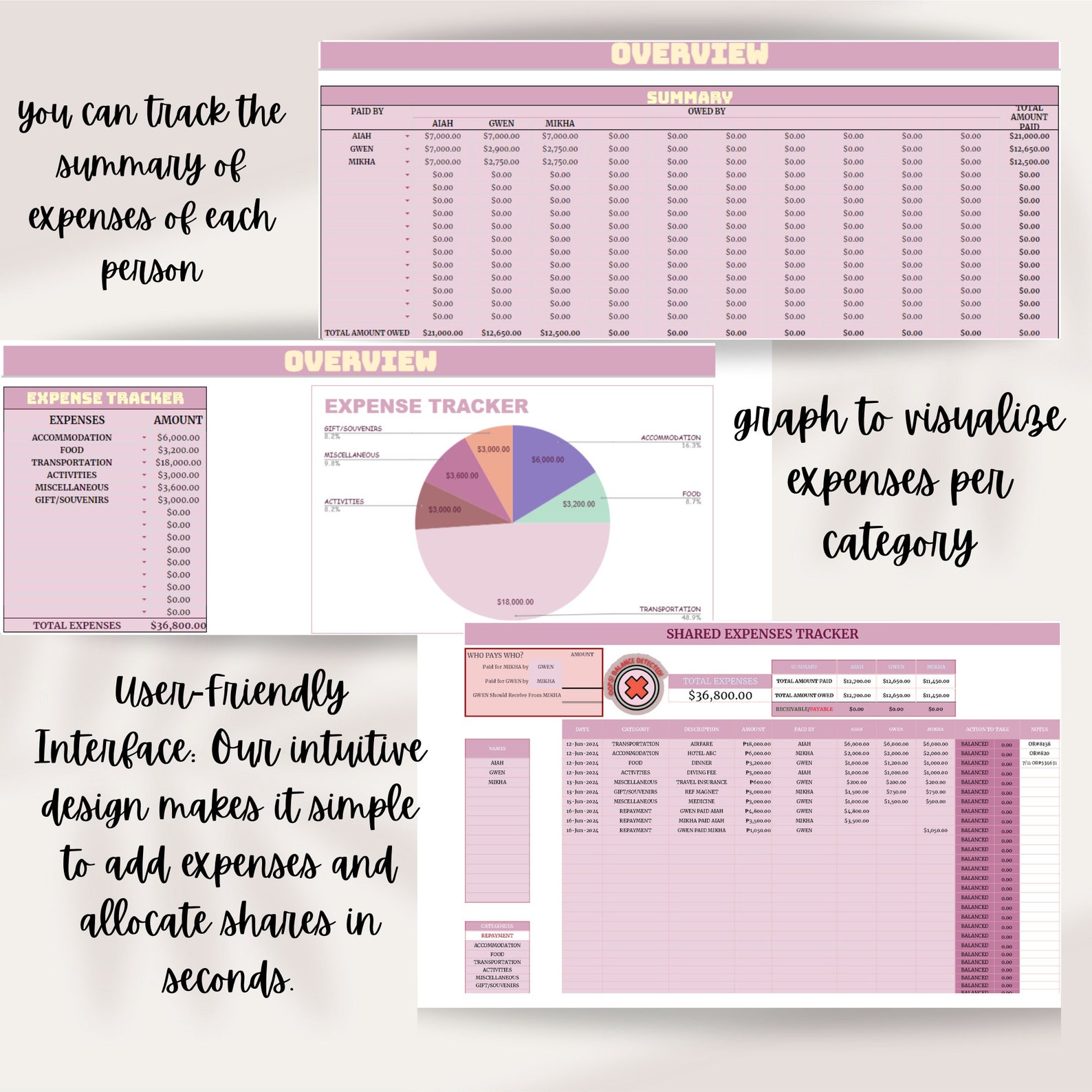 Shared Expense Tracker | Group Travel, Roommate, Couple and Friends Expense Splitter | Group ...