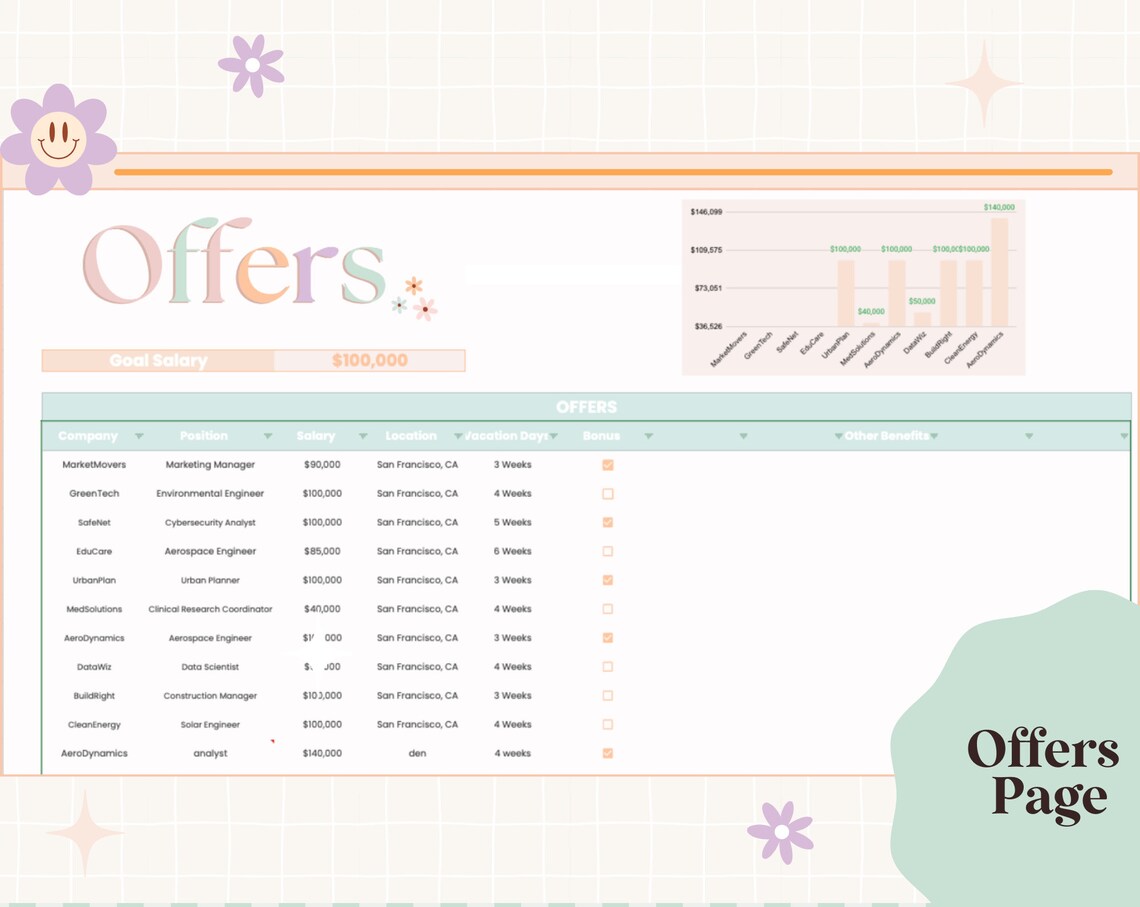 Job Application Tracker Spreadsheet, Google Sheets Job Tracker, Job Planner, Application Tracker ...