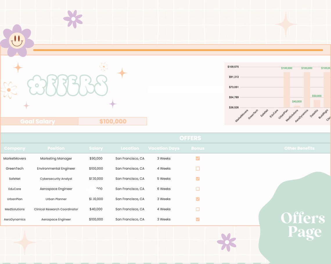 Job Application Tracker Spreadsheet, Google Sheets Job Tracker, Job Planner, Application Tracker ...