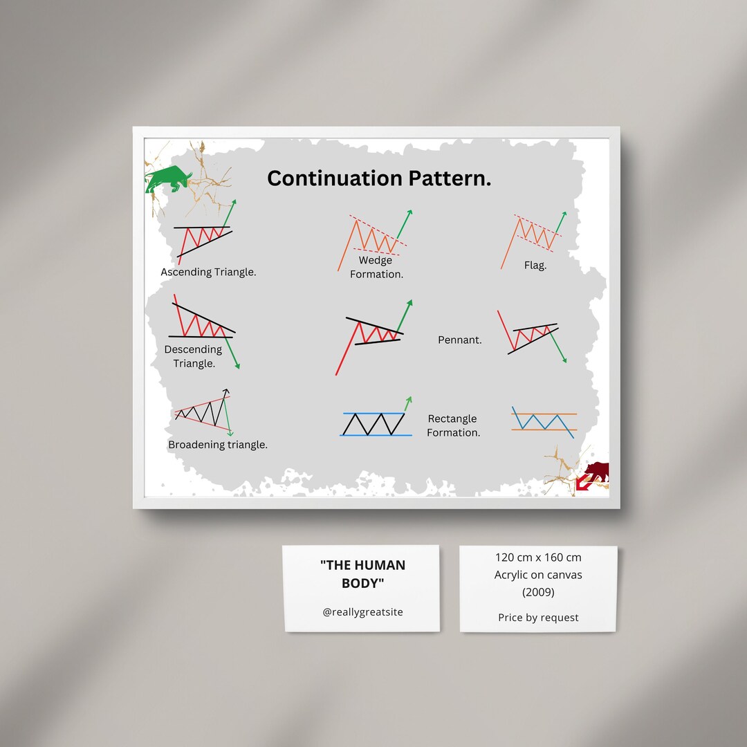 Chart Pattern , Poster, Wall Art, Digital Prints, Sacrifice, Motivation ...