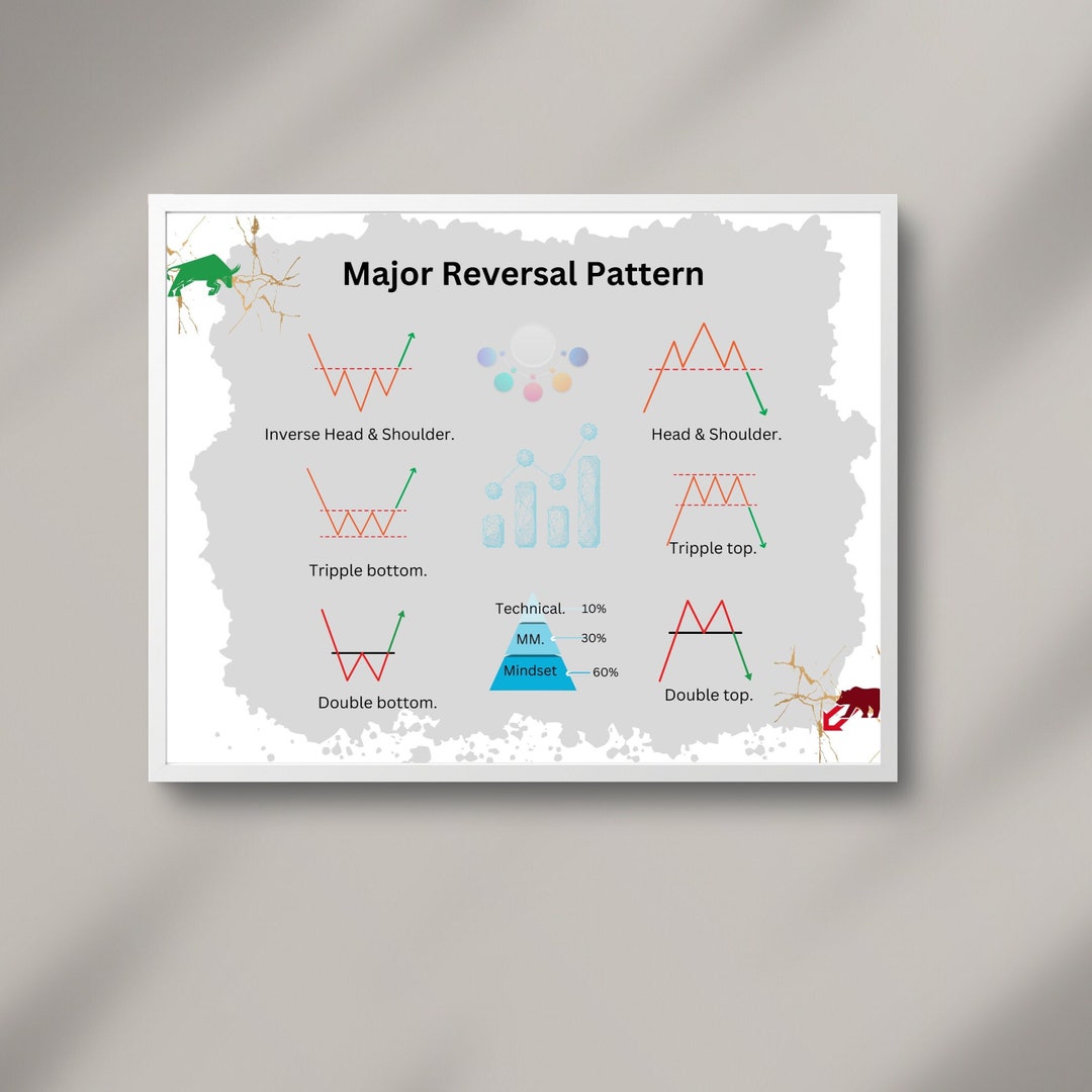 Chart Pattern , Poster, Wall Art, Digital Prints, Sacrifice, Motivation ...
