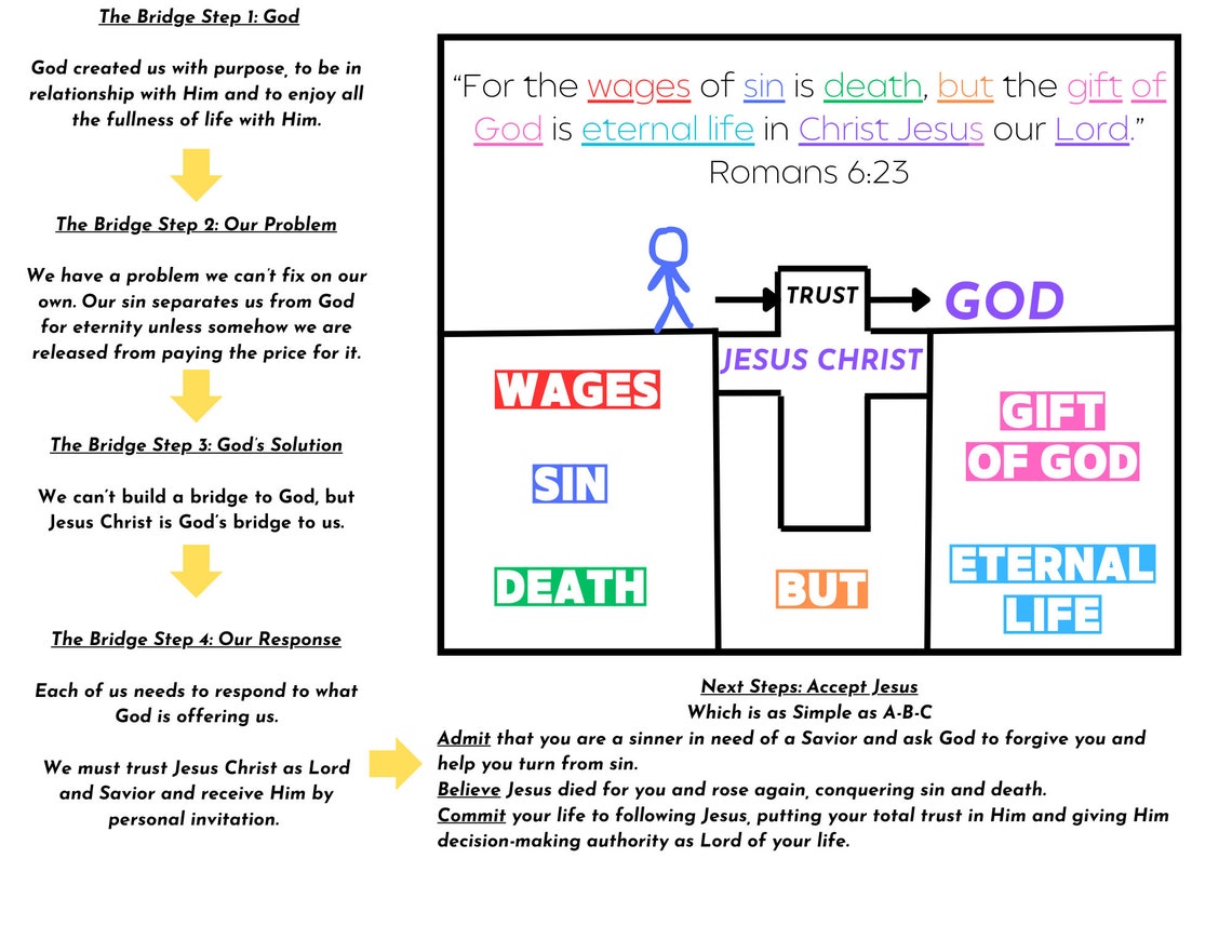 The Bridge Gospel Illustration Printable | Instant Download | Multiple ...