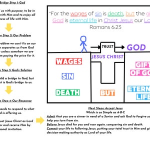 The Bridge Gospel Illustration Printable | Instant Download | Multiple ...