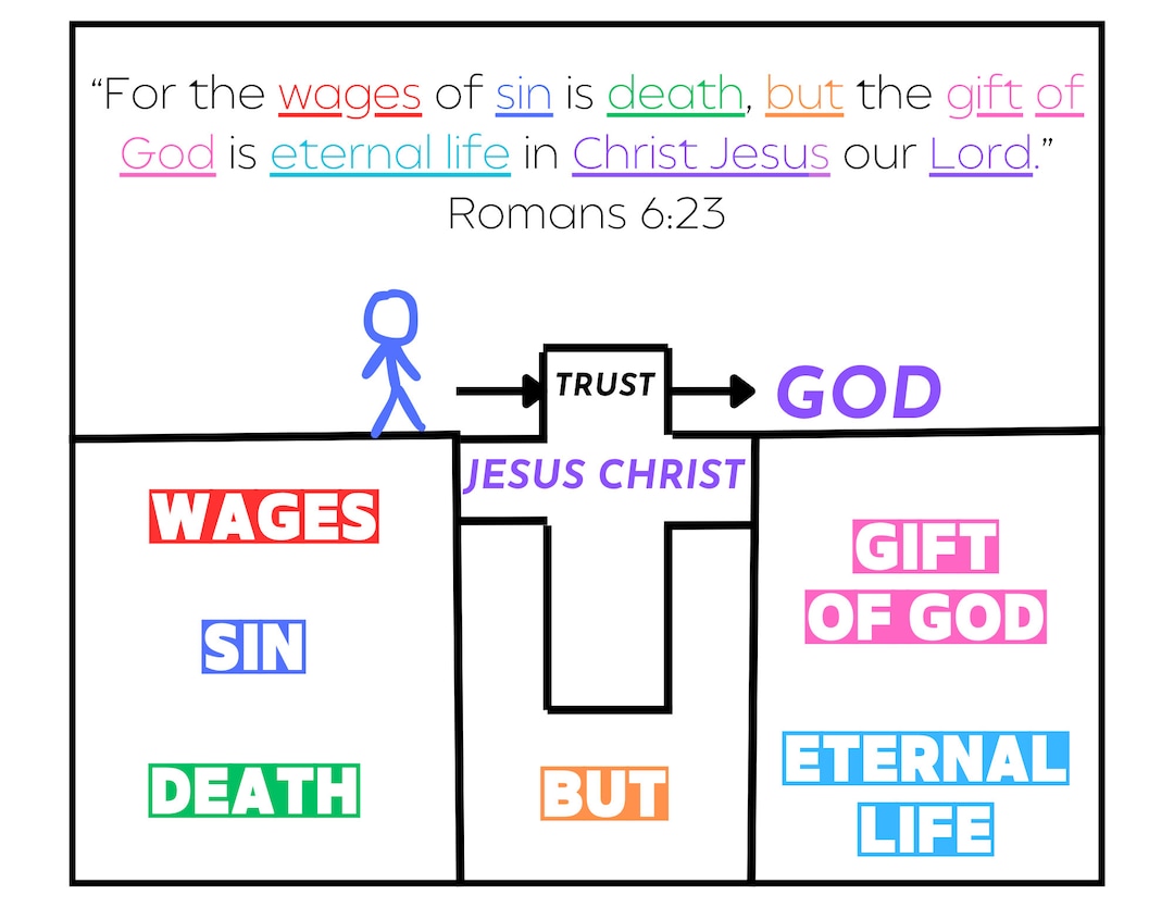 The Bridge Gospel Illustration Printable | Instant Download | Multiple ...