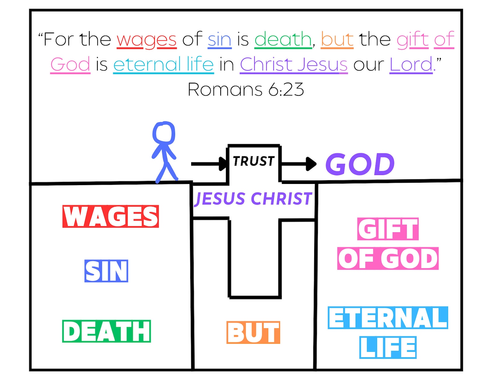 The Bridge Gospel Illustration Printable | Instant Download | Multiple ...