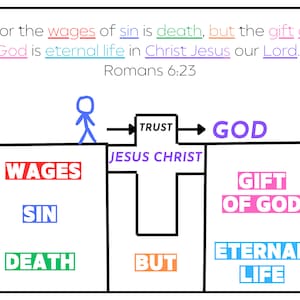 The Bridge Gospel Illustration Printable | Instant Download | Multiple ...