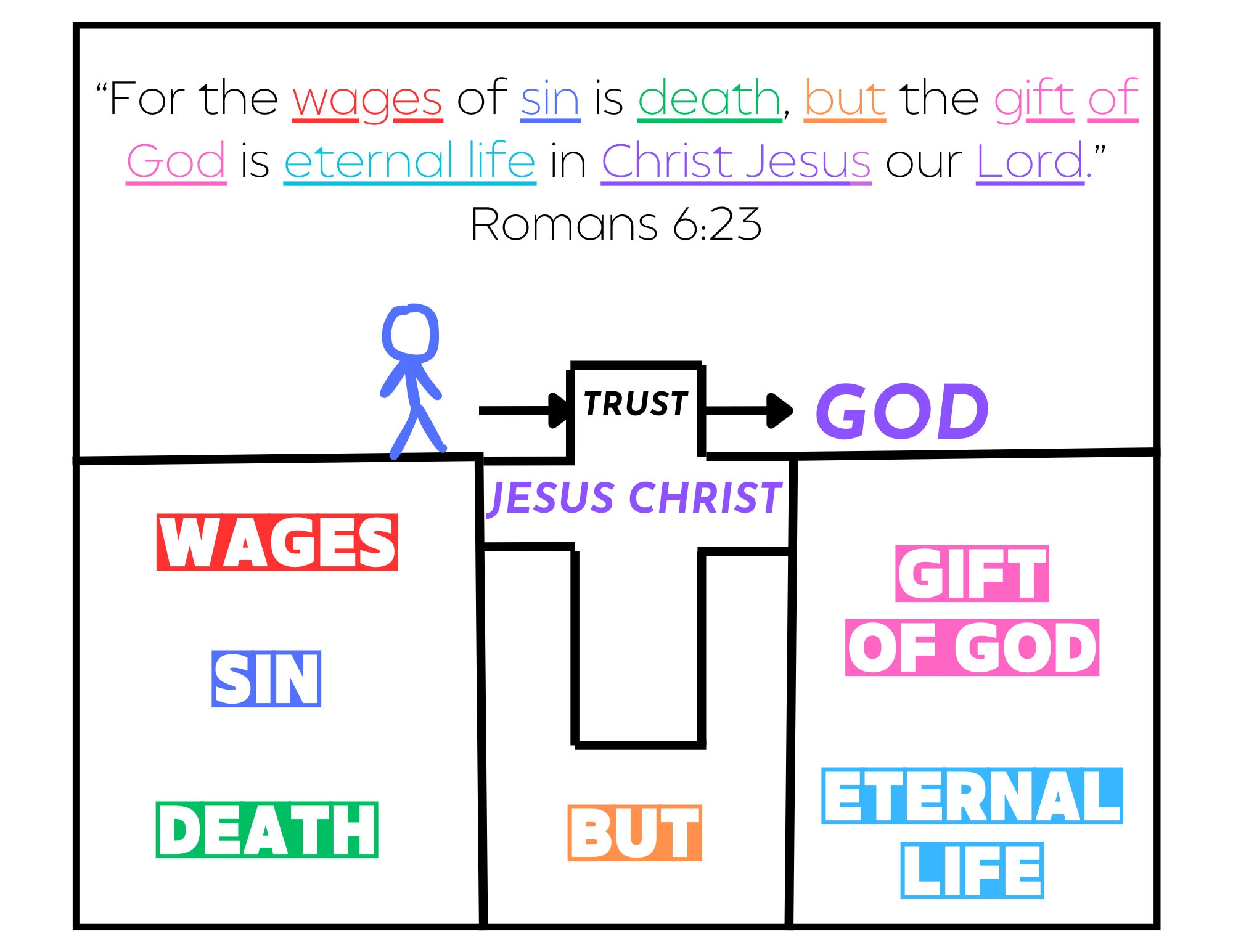 The Bridge Gospel Illustration Printable | Instant Download | Multiple ...