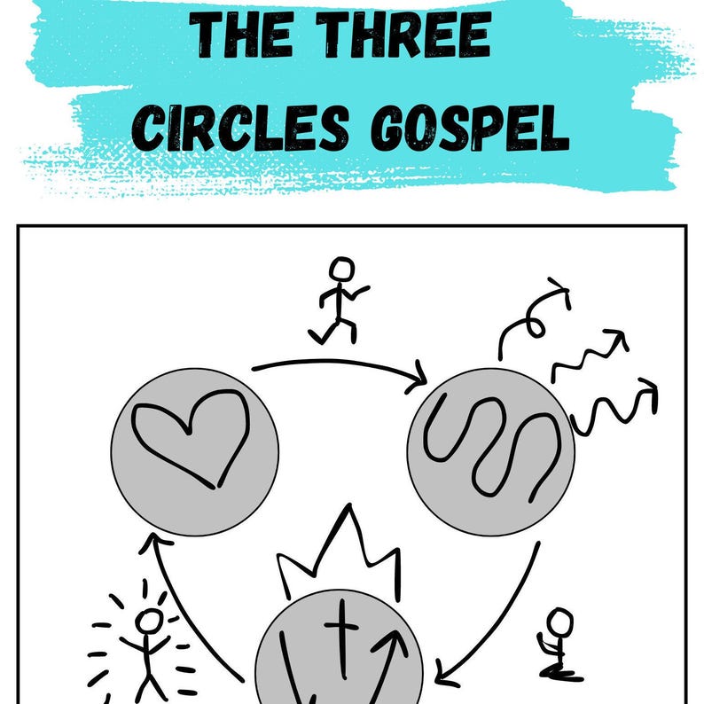 The Three Circles Gospel Presentation | Printable | Bookmark | Pamphlet ...